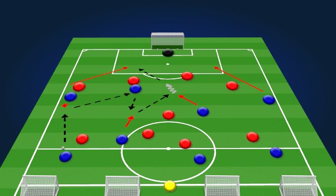 Football/Soccer: Training - 9/6 (Tactical: Penetration, Academy Sessions)