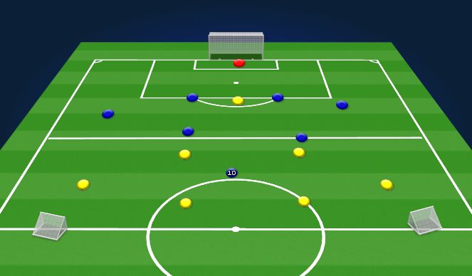 Football/Soccer: Uefa B Tactical Development Task 1 (Tactical ...