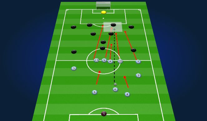 Football/Soccer: Set Pieces (Academy: Attacking transition game ...