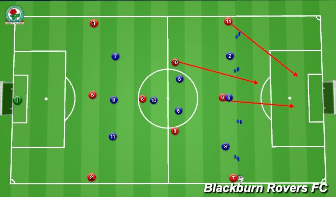 Football/Soccer: Finish the attack (Academy: Finish the attack, Academy ...