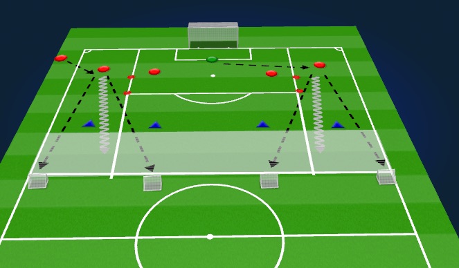 Football/Soccer: Build up (Academy: Start the attack, Academy Sessions)
