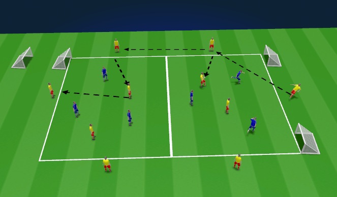 Football/Soccer: In and out of possession (Tactical: Possession ...