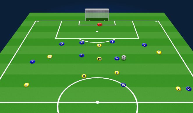 Football/Soccer: Defending wide areas on defensive transition (Tactical ...
