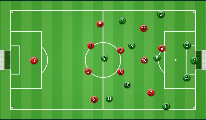 Football/Soccer: Pressing systems (Academy: High-block and press, Beginner)