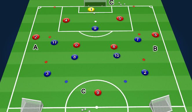 Football/Soccer: Build out from the back vs high press - passing ...