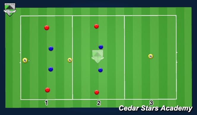 Football/Soccer: 9/8 | U13-U19 | Attacking in Zone 2 (Academy: Fight ...