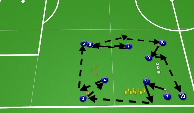 Football/Soccer: 08.09.2025 md+2 Re-intro Warm Up (Warm-ups, Moderate)