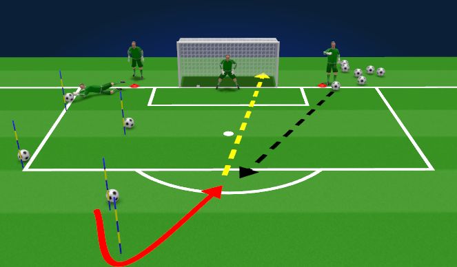 Football/Soccer: Introduction to Low Dives (Goalkeeping: Shot stopping ...