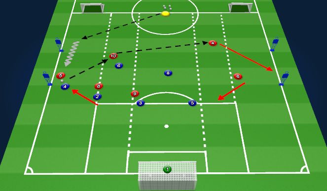 Football/Soccer: UEFA B defending the line 1.5 (Tactical: Defensive ...
