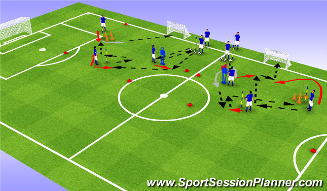Football/Soccer: back foot, movement and freedom passing pattern ...