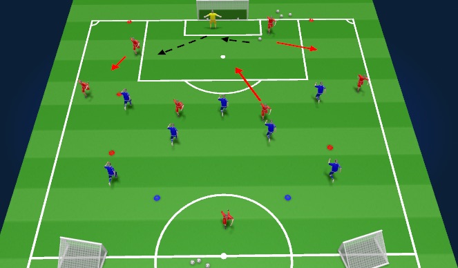 Football/Soccer: Build out game (Tactical: Playing out from the back ...