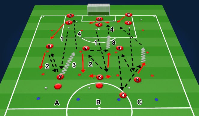 Football/Soccer: Stretching the play with passing and drives: engaging ...