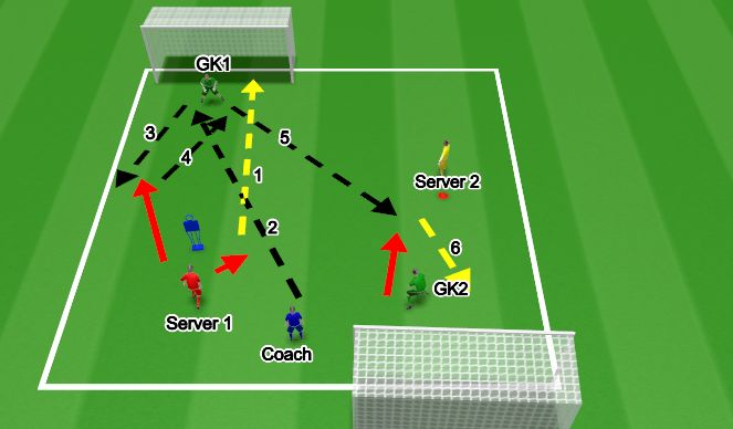 Football/Soccer: CFC Goalkeeping session (Goalkeeping: General, Academy ...