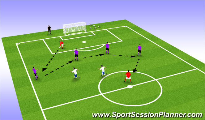 Football/Soccer: Playing out of the Back in the 1-4-3-3. (Tactical ...