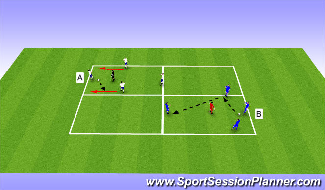 Football/Soccer: RHS - Transition to attack in middle 1/3 - improving ...