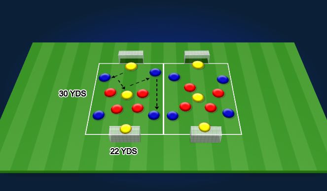 Football/Soccer: 4v4+3 To Goals (Tactical: Possession, Academy Sessions)