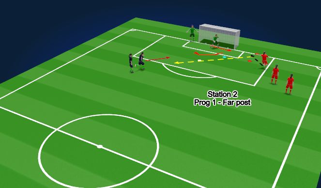 Football/Soccer: LFC - Crossing Cycle - Cutback Phase (Goalkeeping ...