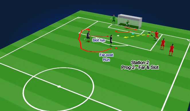Football/Soccer: LFC - Crossing Cycle - Cutback Phase (Goalkeeping ...