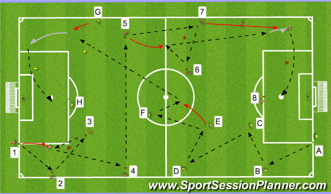 Football/Soccer: Passe et suit (Technical: Movement off the ball, Moderate)