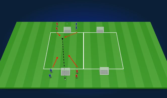 Football/Soccer: Transition & Second Balls (Academy: Attacking ...