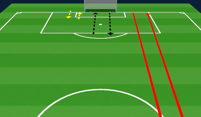 Football/Soccer: Shooting practice with Progression (Technical ...