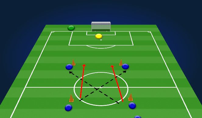 Football/Soccer: Shooting practice with Progression (Technical ...