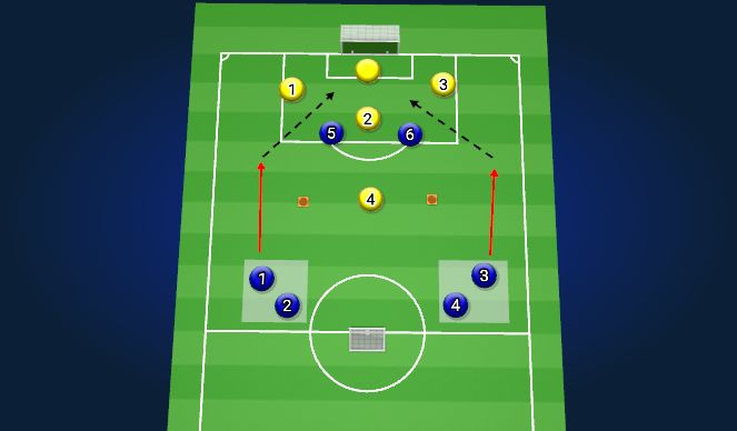 Football Soccer Shooting Practice With Progression Technical
