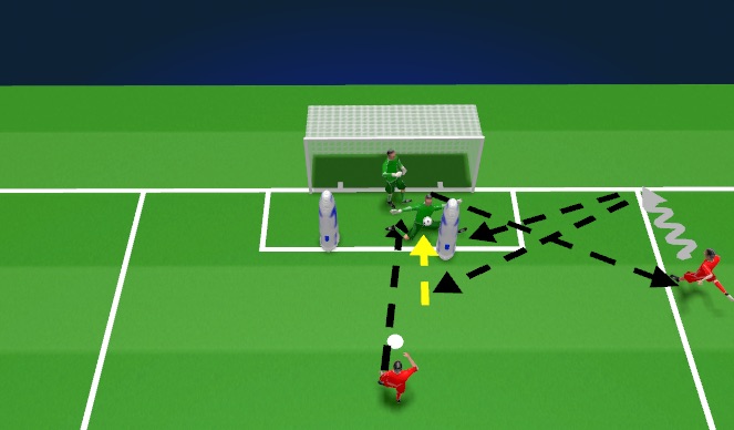 Football/Soccer: FDP - Dealing with crosses, box crosses (Goalkeeping ...