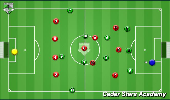 Football/Soccer: Playing Direct & Vertically (Academy: Counter/Reactive ...