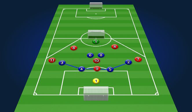 Football/Soccer: Tactical Development Task (Tactical: Functional ...