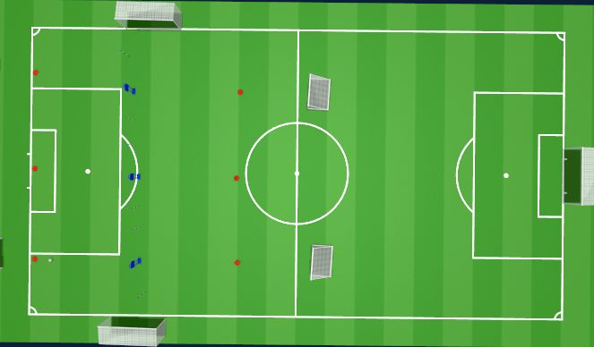 Football/Soccer: Building out of the back (focused on finding the ...