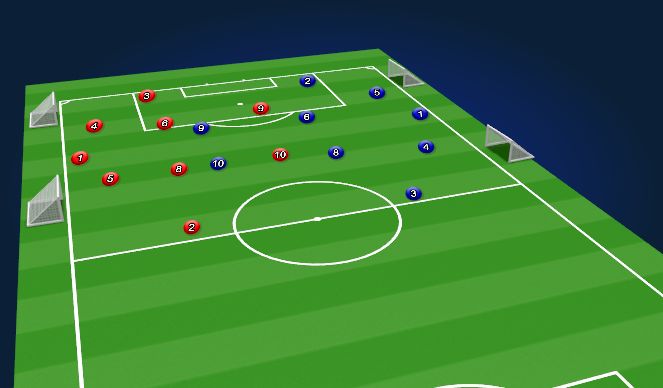 Football/Soccer: Building out of the back (focused on finding the ...