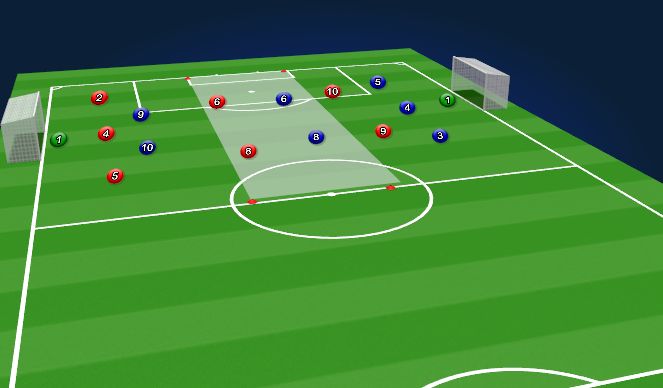 Football/Soccer: Building out of the back (focused on finding the ...