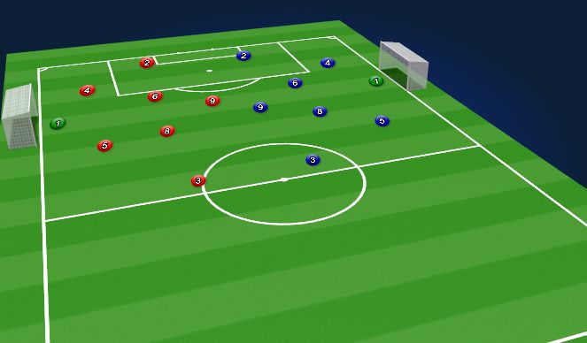 Football/Soccer: Building out of the back (focused on finding the ...