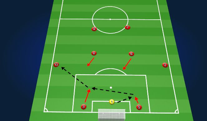 Football/Soccer: 9v9 Build Out (Tactical: Playing out from the back ...