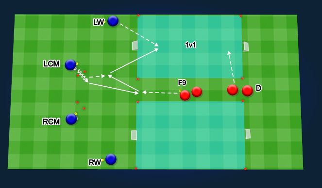 Football/Soccer: 11.09 – Up-Back-Through (Academy: Create the attack ...