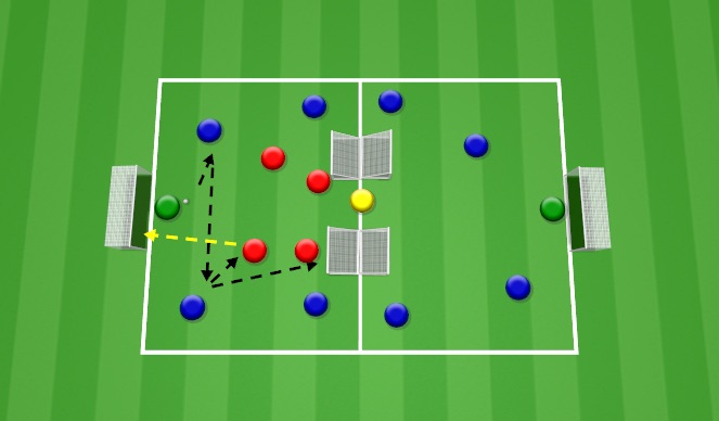 Football/Soccer: Pressing and Counter pressing rondo (Tactical ...