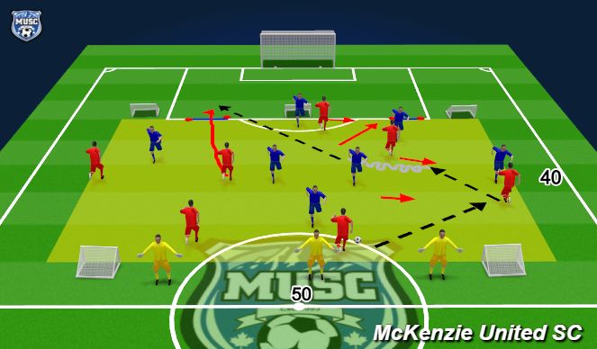 Football/Soccer: Progressive Possession (Tactical: Possession, Academy ...