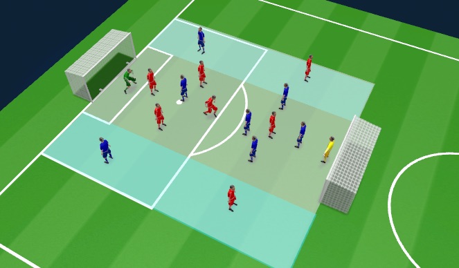Football/Soccer: FDP - Dealing with crosses, box crosses (Goalkeeping ...
