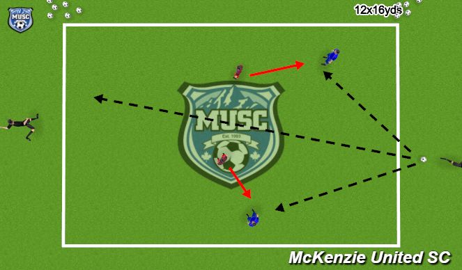 Football/Soccer: Possession and Build up (Tactical: Possession, Academy ...