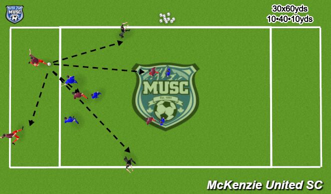 Football/Soccer: Possession and Build up (Tactical: Possession, Academy ...