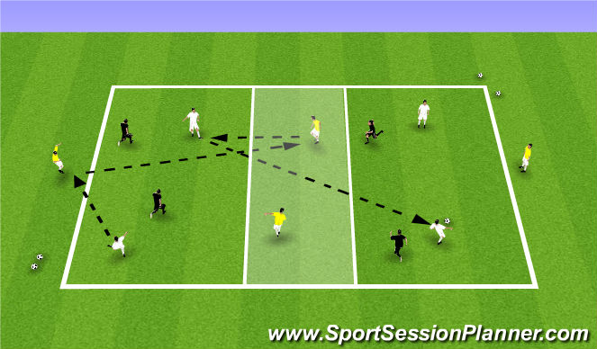 Football/Soccer: Controlled Possession Combinations From Mid 1/3 to ...