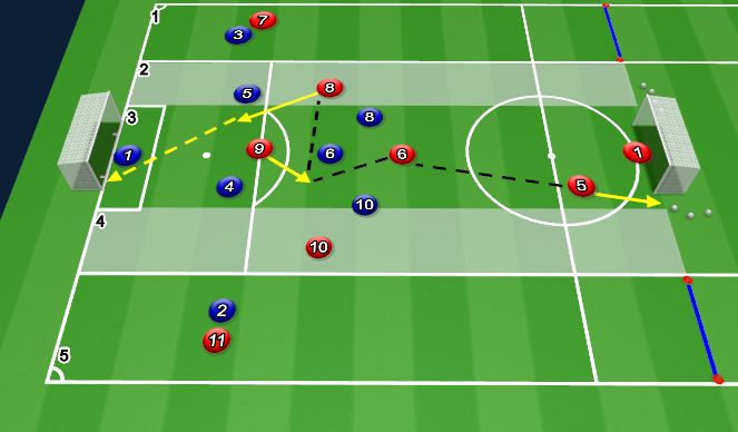 Football/Soccer: SSG / conditioned game 8v8 (Small-Sided Games, Academy ...