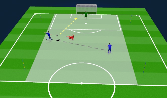 Football/Soccer: Trials (Academy: Attacking transition game, Academy ...