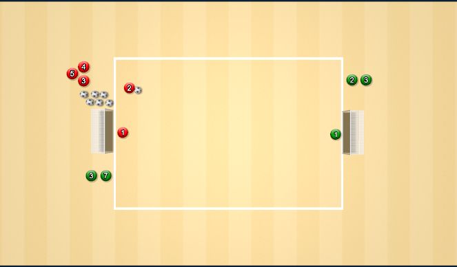 Football/Soccer: 1 vs. 0 bis 2 vs. 1 (Academy: Attacking transition ...