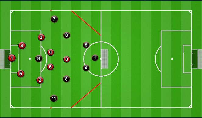 Football/Soccer: AC MIlan - 11aside prep session (Tactical: Penetration ...