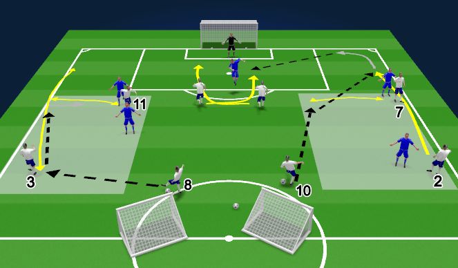 Football/Soccer: RHS - Improving Attacks Out Wide (Tactical: Wide play ...