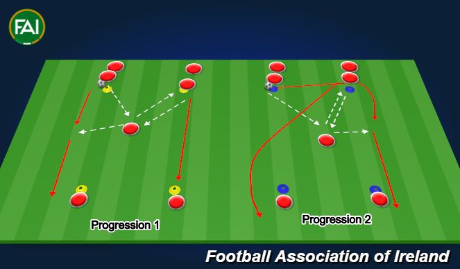 Football/Soccer: Match Day Warm Up (Warm-ups, Academy Sessions)
