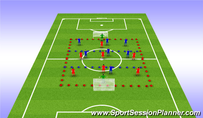 Football/Soccer: Directional day 2 (Tactical: Possession, Moderate)