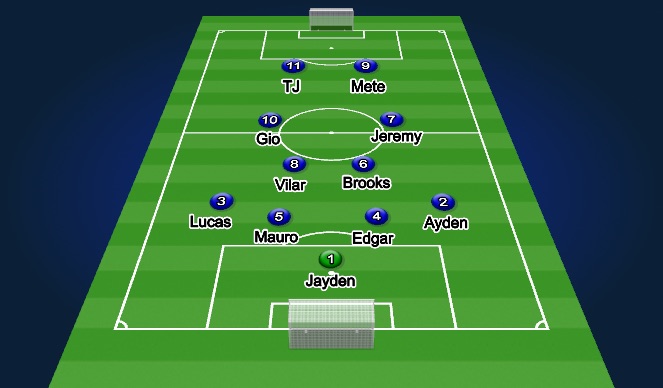 Football/Soccer: Set Pieces (Set-Pieces: Corners, Academy Sessions)